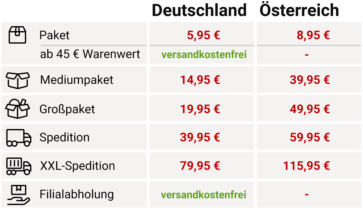 Versand & Lieferung | Zurbrüggen